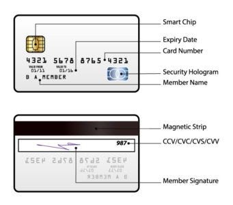 Cvc Cvv Adalah - Jurnal Siswa