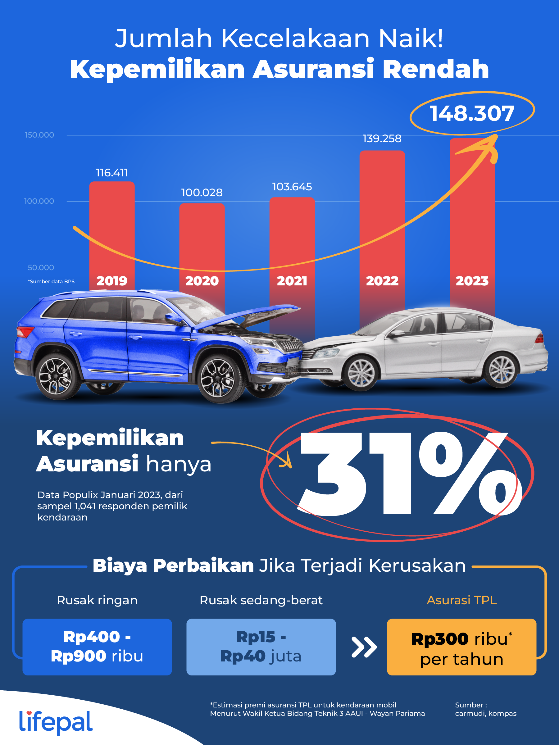 Apa Itu TPL? Pengertian, Manfaat, dan Cara Kerja Asuransi Third Party ...